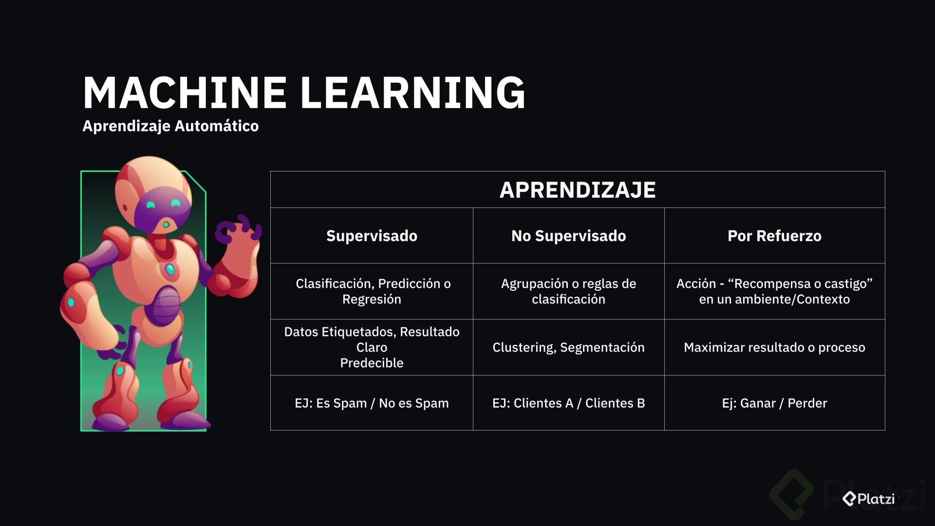 Elige las tecnologías para tu proyecto de IA